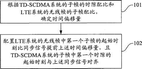 Synchronizing Method Device And Base Station Eureka Patsnap
