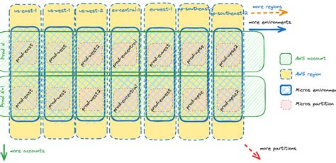 Integrar Todo Y A Todos Con Jira Y Confluence