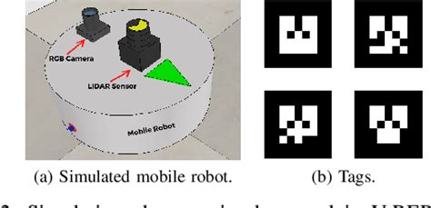Figure 1 From Improving The Mobile Robots Indoor Localization System By