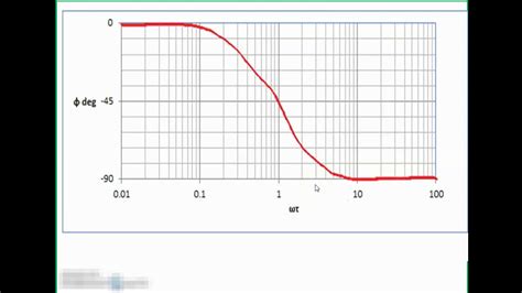 bode diagram of first order system bode plots