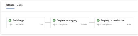 Five Steps To Add Automated Performance Quality Gates To Azure Devops