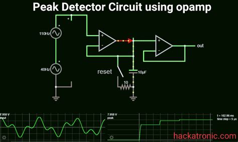 Peak Detector Circuit Design Basic Peak Detector Circuit And Op Amp
