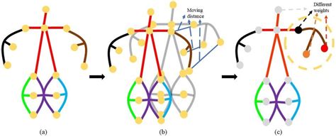The Illustration Of Deriving The Weight Of Each Joint When The Hand Is