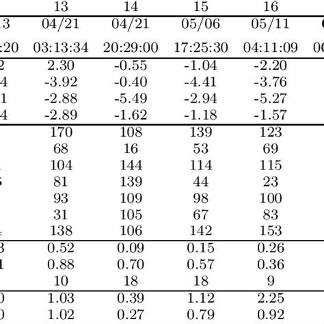 A Illustration Of The Threshold Based Detection Of An Hfa Event In