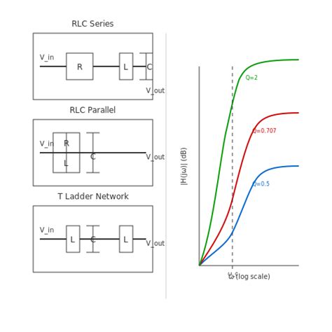 Second Order Filters Tutorials On Electronics Next Electronics