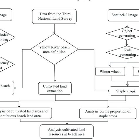 Technical Framework Download Scientific Diagram