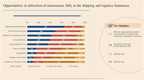 Logistics And Transportation Automation System Opportunities In Utilization Of Autonomous Fully