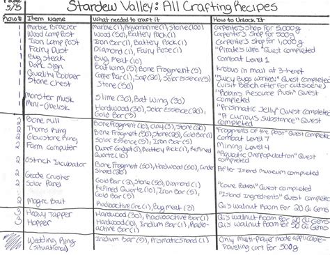 Stardew Valley Complete Crafting List 77 By Stardewvalleyhelp On