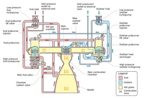 Exploring The Inner Workings Of The Raptor Engine A Diagram Breakdown