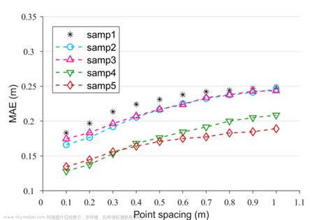 Matlab论文插图绘制模板第69期—带误差棒的折线图 Errorbar Toy模板网