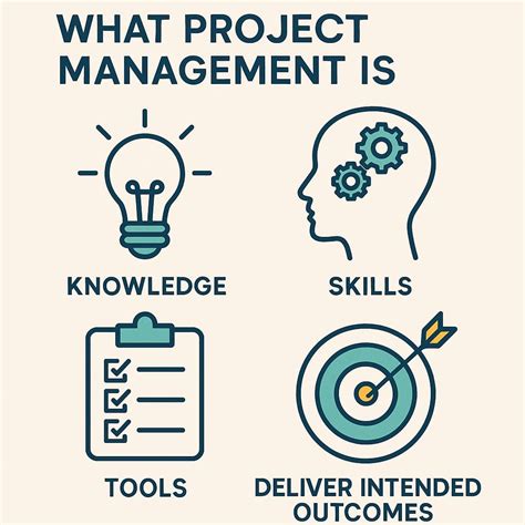 Understanding Project Management Delivering Value And Outcomes