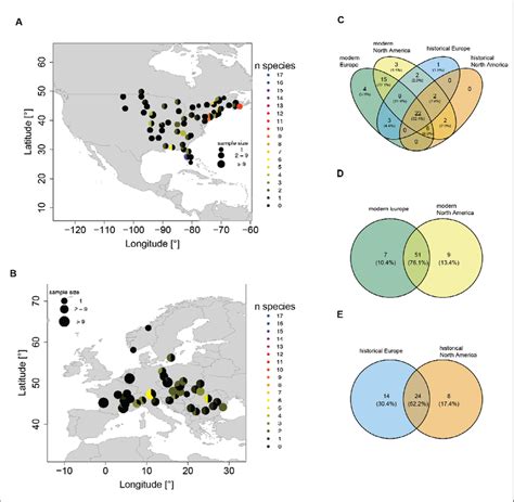 Pathogen Presence A B Prevalence Of Xanthomonas Spp In Contemporary