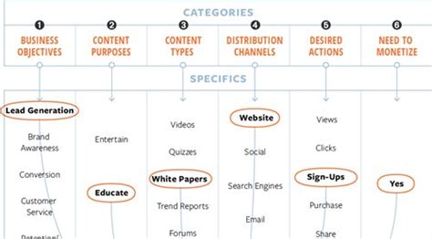 Content Measurement Mspc