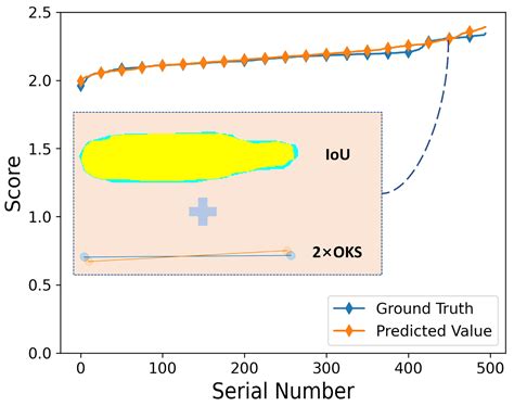 Machines Free Full Text A Novel Deep Learning Based Pose Estimation