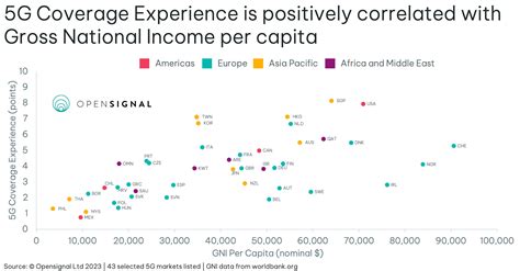 Understanding 5g And Overall Coverage Worldwide Opensignal Understanding 5g And Overall Coverage Worldwide Opensignal