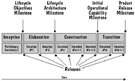 Unified Modeling Language Download Scientific Diagram