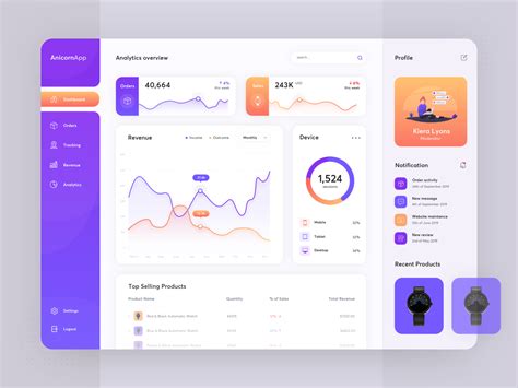 Best Web Design Inspiration — Dashboards — 26 By They Make Design Tmdesign Medium