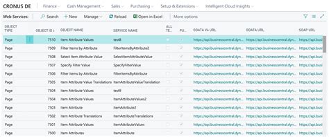 Microsoft Dynamics How To Get Item Attributes Via Api Stack Overflow