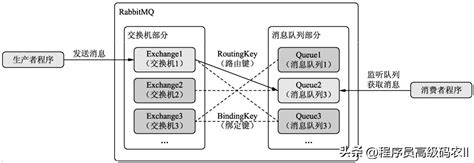 云计算服务架构任务池与指令池的搭建和使用，rabbitmq消息队列 服务器任务池 csdn博客