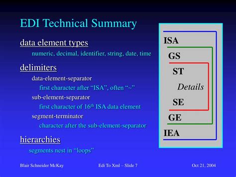 Ppt Simplifying Edi Processing With Xml Conversion Powerpoint Presentation Id 6256441