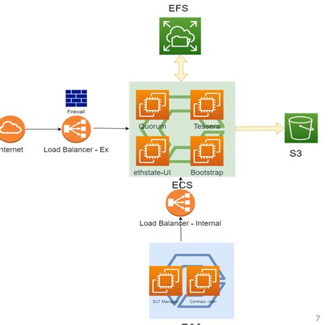 Quorum Working With Enterprise Blockchain