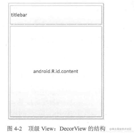Android View Series Three View Drawing Process Moment For Technology