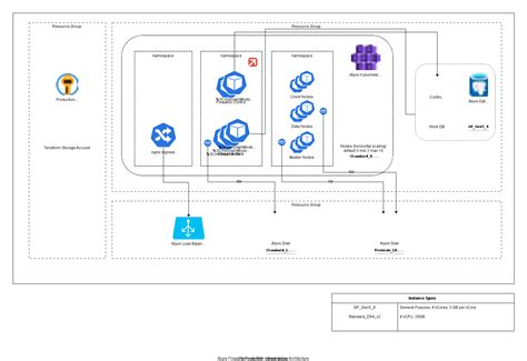 Deploying Flowable Infrastructure On Azure Flowable Enterprise