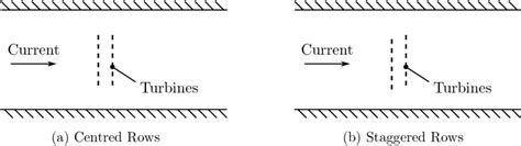 7 Schematic Diagram Of Centred And Staggered Rows Of Tidal Turbines