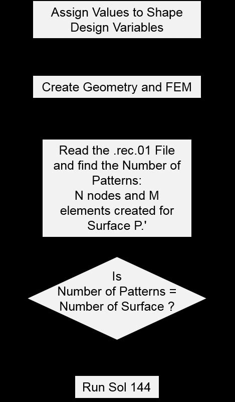 Mesh Verification Algorithm Download Scientific Diagram