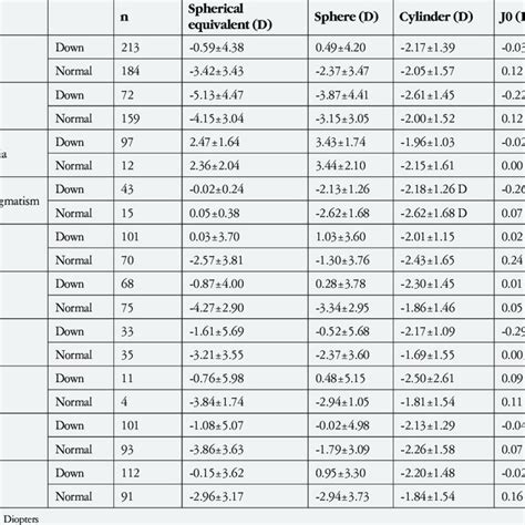 Distribution Of Refractive Components By Age And Gender In 10 To Download Scientific Diagram
