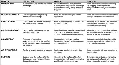 Automated Viscosity Monitoring And Control Profinews