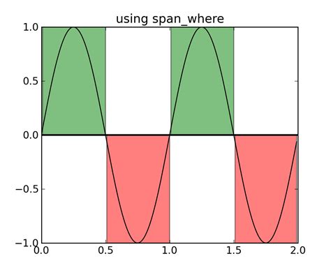 Api Example Code Spanregionspy — Matplotlib 121 Documentation