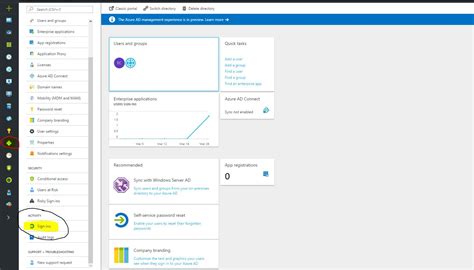 Sign In Activity Reports In The Azure Active Directory Portal Preview 1 Cloud Engineer