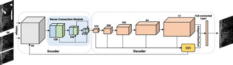 structure of the overall pipeline in cloud download scientific diagram