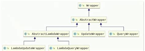 Springcloud——mybatisplusspringcloud Mybatis Csdn博客