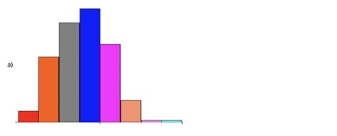 Solved The Boxplot Below Represents A Set Of Collected Data Chegg Com