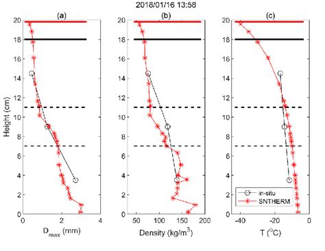 Table 1 From Evaluation Of The Effective Microstructure Parameter Of