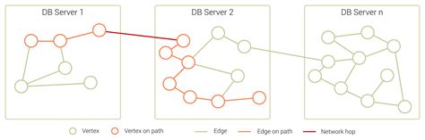 Smartgraphs Arangodb Enterprise Features