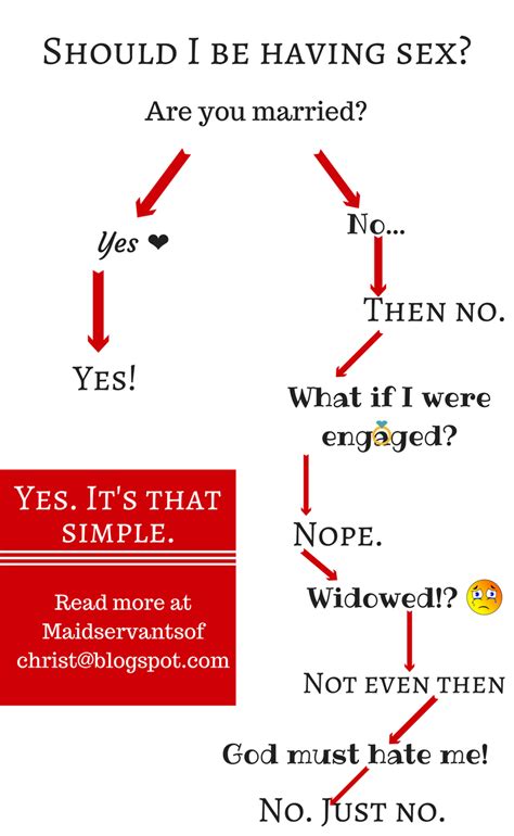 Maidservants Of Christ Should I Be Having Sex