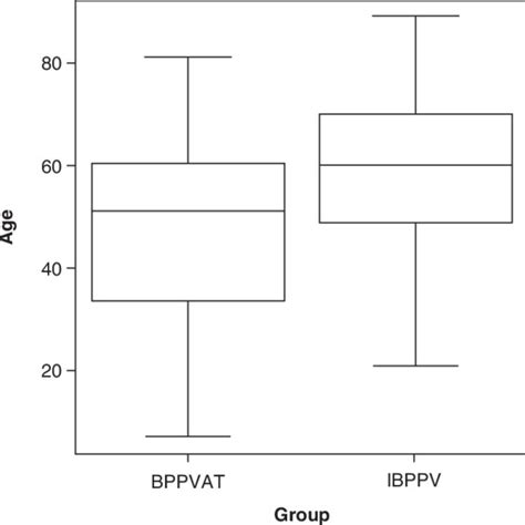 Side Lying Test For The Diagnosis Of Right Pc Bppv After Seating The Download Scientific