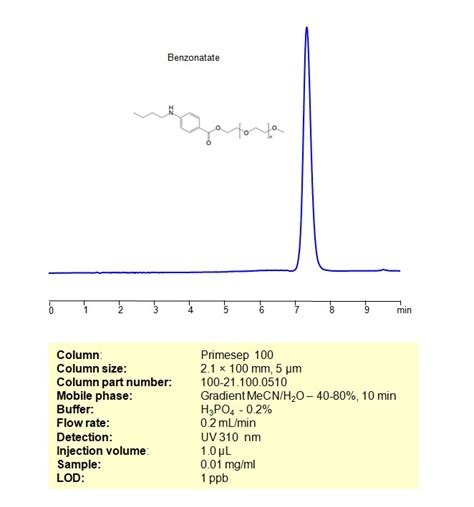 Hplc Method For Analysis Of Benzonatate On Primesep 100 Column Sielc