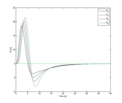 Automated Highway Systems And The Effects Of Emergency Braking Ryan
