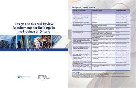 Ontario Architecture By Sourceduty On Deviantart