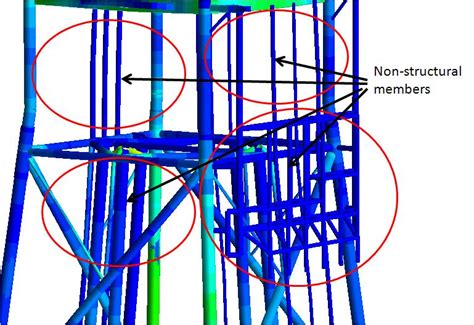 Difference Between Structural And Non Structural Elements At Cecelia