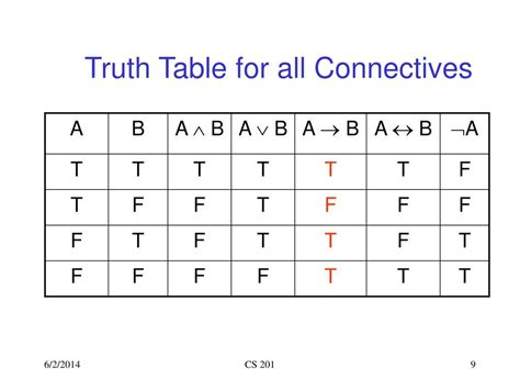 ppt cs201 data structures and discrete mathematics i powerpoint