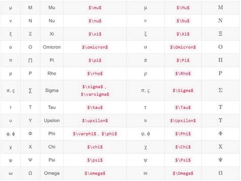 Markdown常用数学公式 知乎