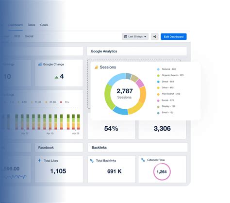 Custom Dashboards Insight Flow Analytics