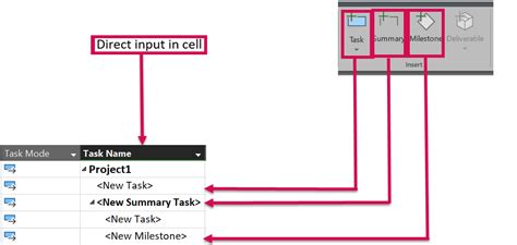 MS Project Tutorial Steps To Your Perfect Project Plan