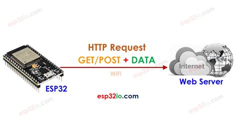 ESP32 요청