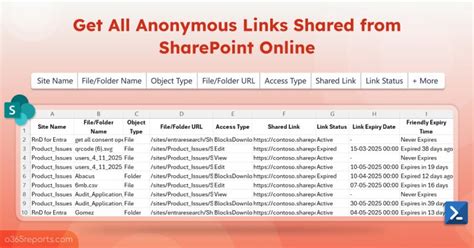 microsoft365 powershell psscript anonymouslinks anyonelink